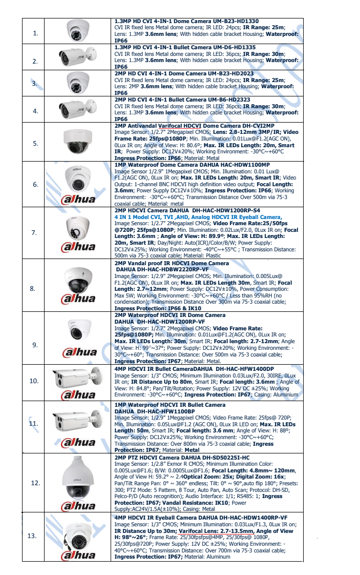 CCTV camera and privacy ? | IP CCTV Forum for IP Video, network cameras ...